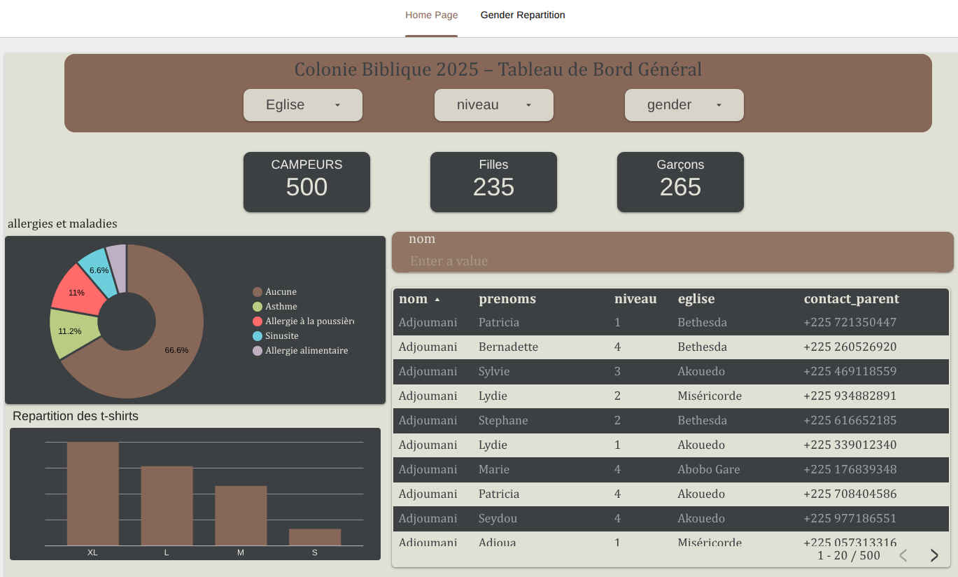 Fobah N'gouan Salomon - Portfolio